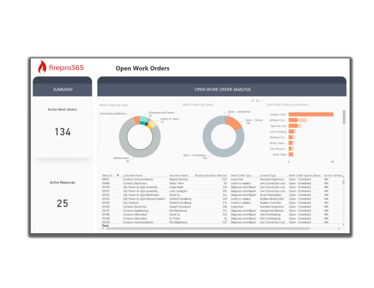 Inspection Reporting | Features | firepro365 | Fire Inspection Software